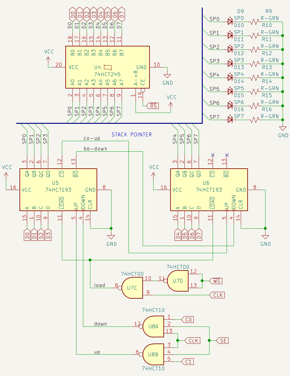 Stack Pointer - BEAM